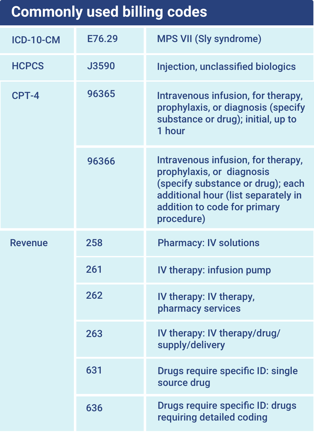 Billing And Coding MEPSEVII HCP