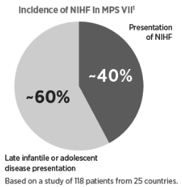 Early & Accurate Diagnosis