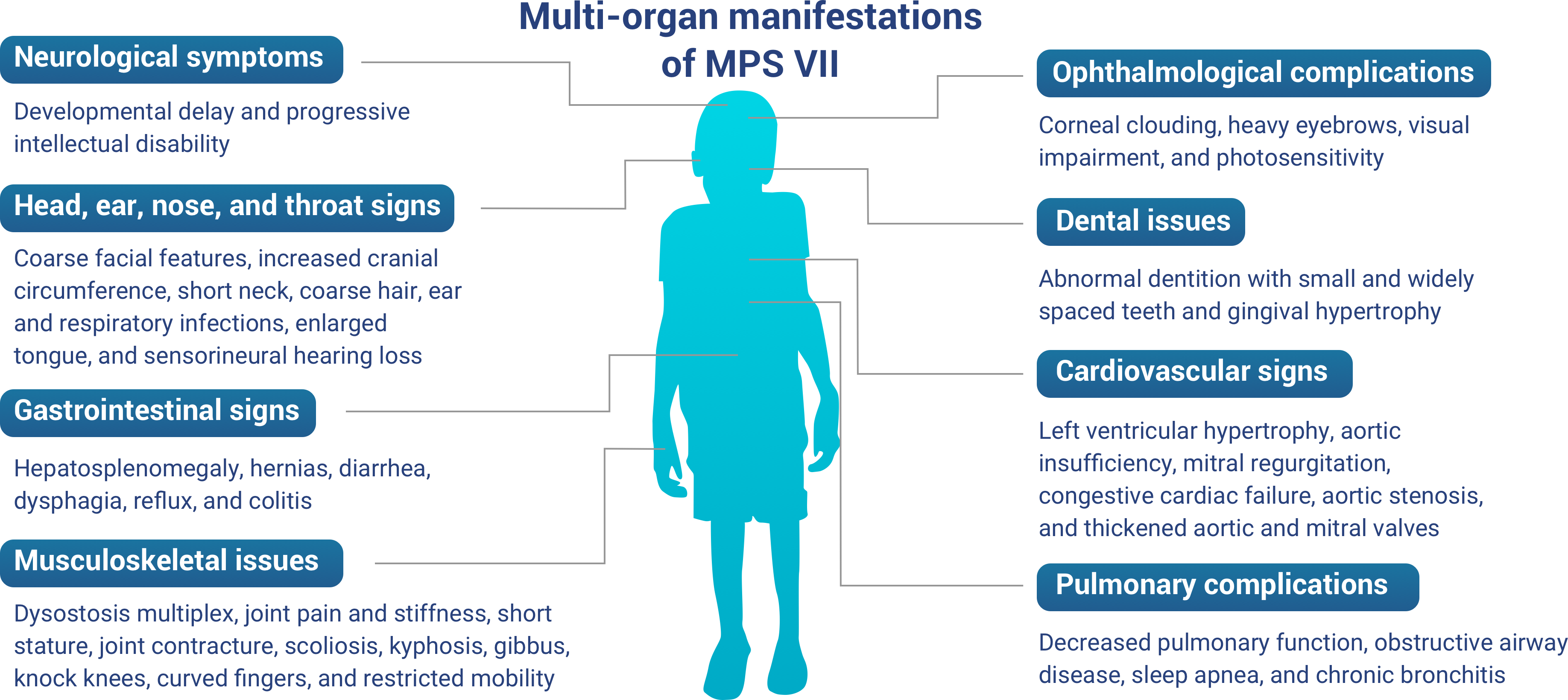 Signs & Symptoms Signs & Symptoms