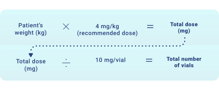 Preparation Instructions for MEPSEVII™
